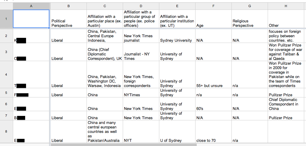 Using Google Drive for Collaborative Bias Analysis | DWRL Lesson Plans